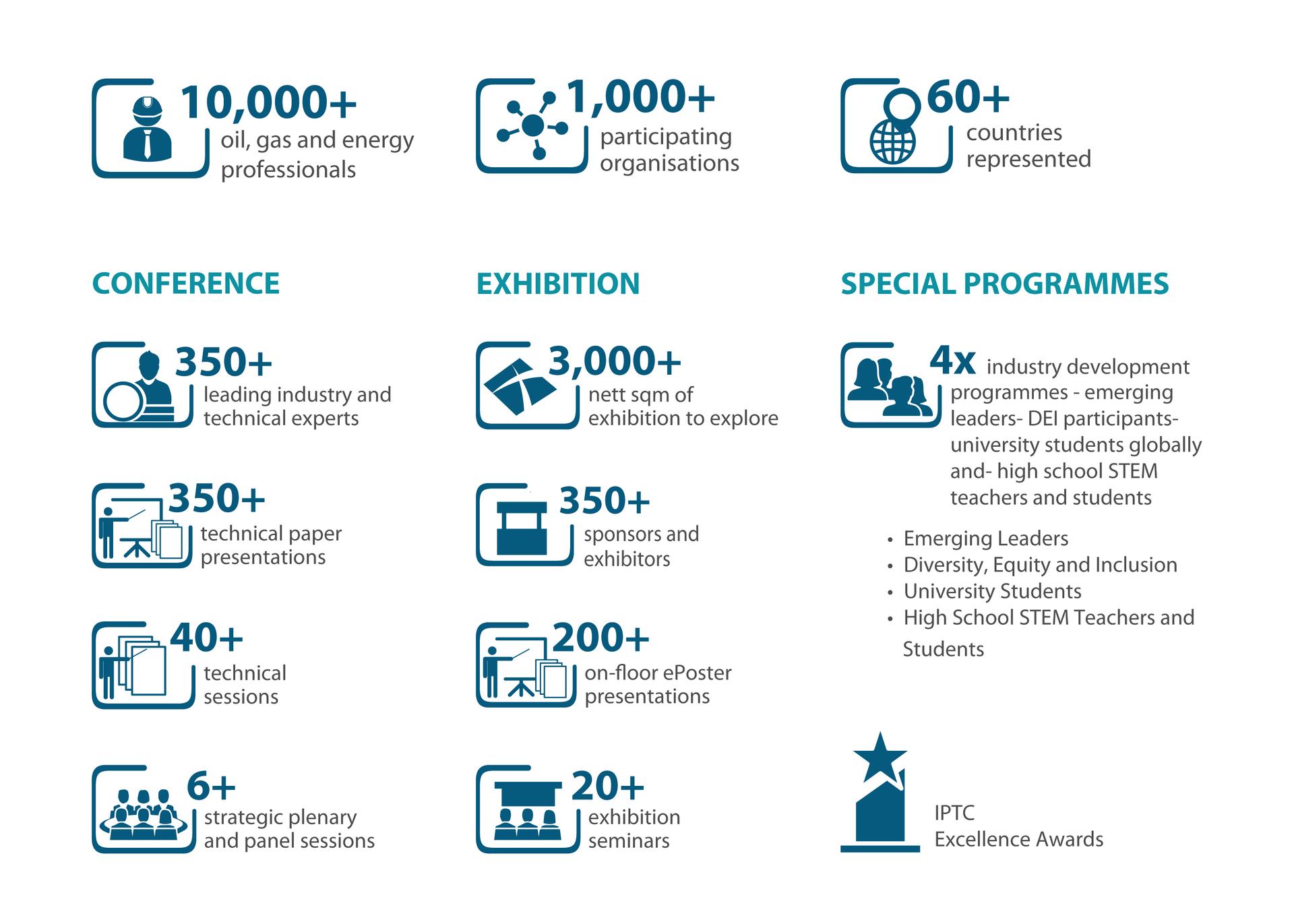 Join us for IPTC 2025 in Houston, Texas!